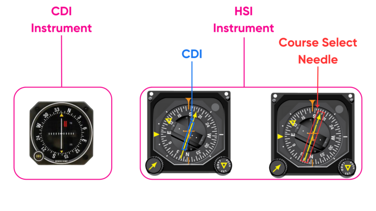 Flight Instruments Explained - 6 Pack vs Glass Cockpit - Pilot Institute