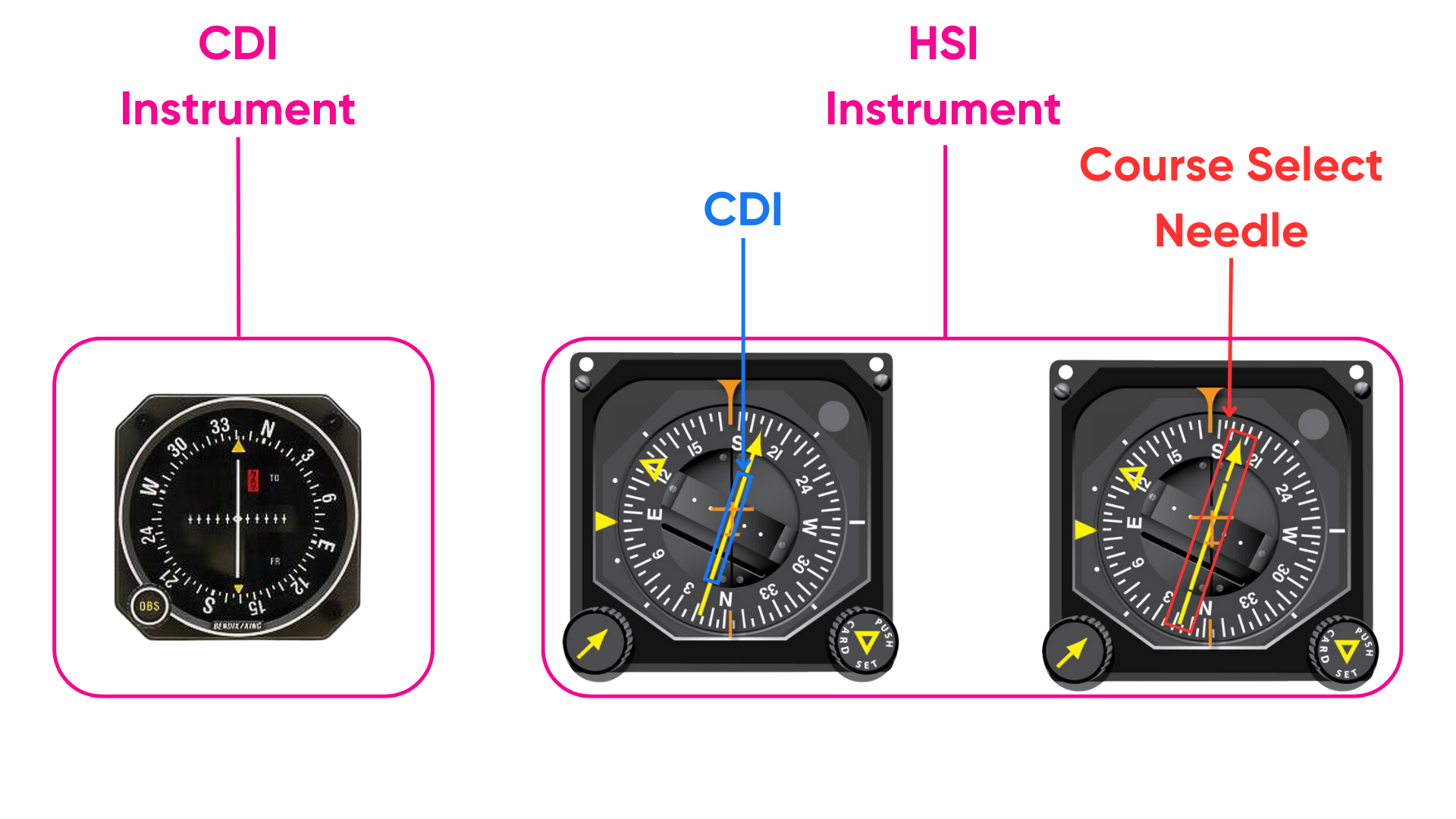 Flight Instruments Explained - 6 Pack vs Glass Cockpit - Pilot Institute