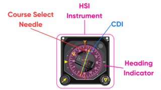 HSI vs. CDI: What’s the Difference? - Pilot Institute