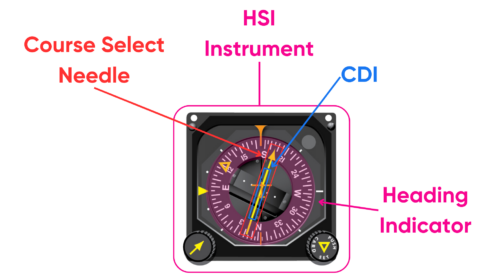 HSI vs. CDI: What’s the Difference? - Pilot Institute