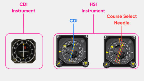 HSI vs. CDI: What’s the Difference? - Pilot Institute