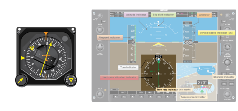 Flight Instruments Explained - 6 Pack vs Glass Cockpit - Pilot Institute