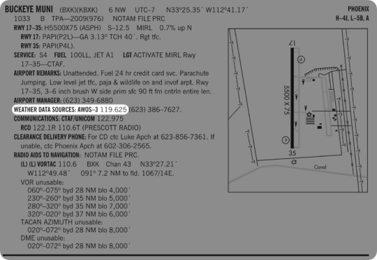 ATIS, AWOS, and ASOS Explained - Pilot Institute