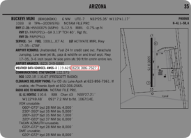 ATIS, AWOS, and ASOS Explained - Pilot Institute