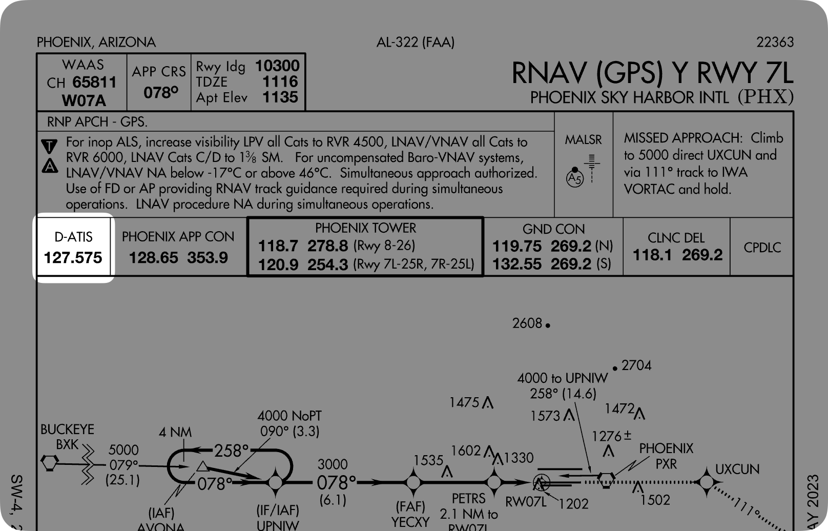 ATIS, AWOS, and ASOS Explained - Pilot Institute