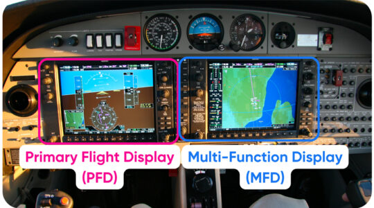 Flight Instruments Explained - 6 Pack vs Glass Cockpit - Pilot Institute