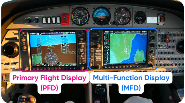 Flight Instruments Explained - 6 Pack vs Glass Cockpit - Pilot Institute
