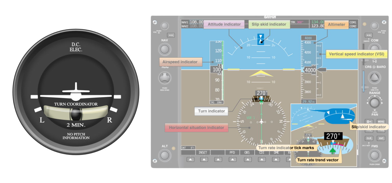 Flight Instruments Explained - 6 Pack vs Glass Cockpit - Pilot Institute