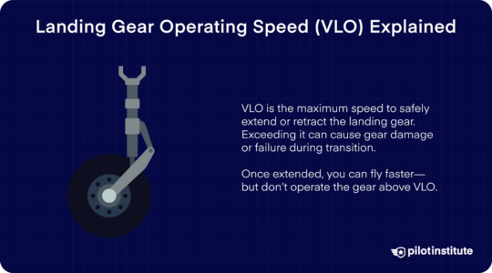 VLE vs. VLO Speeds: What’s the Difference? - Pilot Institute