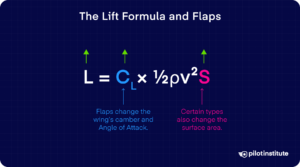 The 5 Types of Flaps Explained - Pilot Institute
