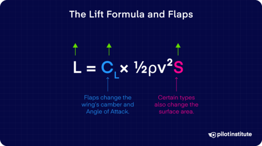 The 5 Types of Flaps Explained – Veritastech Pilot Academy