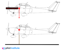 Forward vs. Aft CG Explained - Pilot Institute