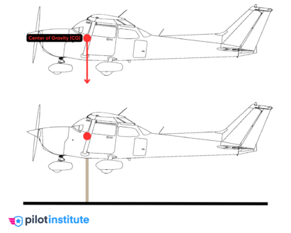 Forward vs. Aft CG Explained - Pilot Institute