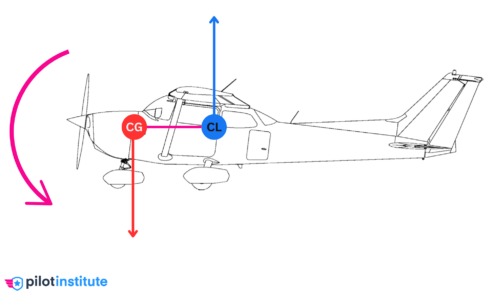 Forward vs. Aft CG Explained - Pilot Institute