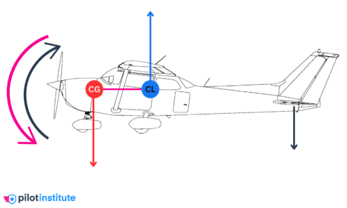 Forward vs. Aft CG Explained - Pilot Institute