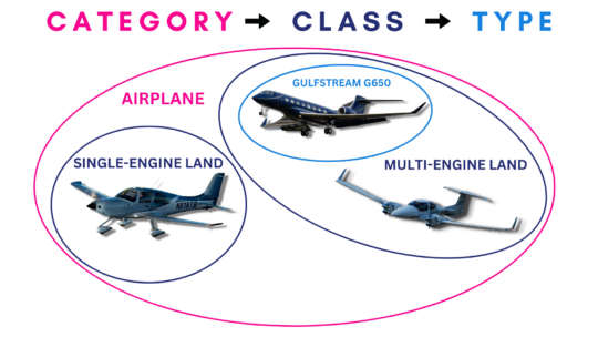 What Is a Type Rating? - Pilot Institute