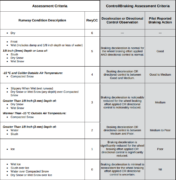 The Science of Aircraft Hydroplaning - Pilot Institute