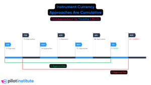 Instrument Currency Requirements Explained: pilotinstitute