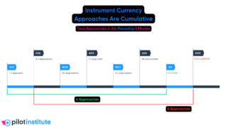 Instrument Currency Requirements Explained: pilotinstitute