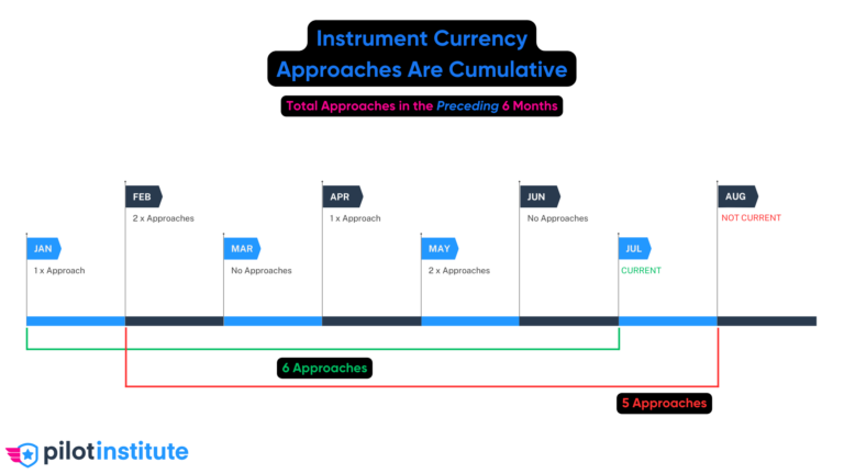 Instrument Currency Requirements Explained: pilotinstitute