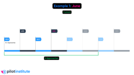 Instrument Currency Requirements Explained: pilotinstitute