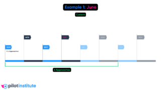 Instrument Currency Requirements Explained: pilotinstitute