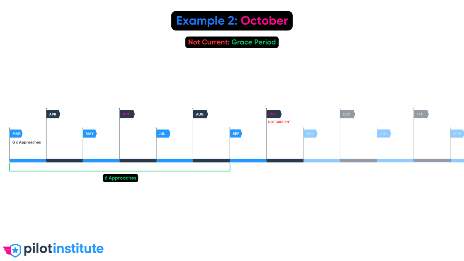 Instrument Currency Requirements Explained: pilotinstitute