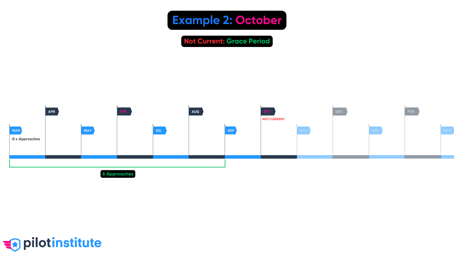 Instrument Currency Requirements Explained: pilotinstitute