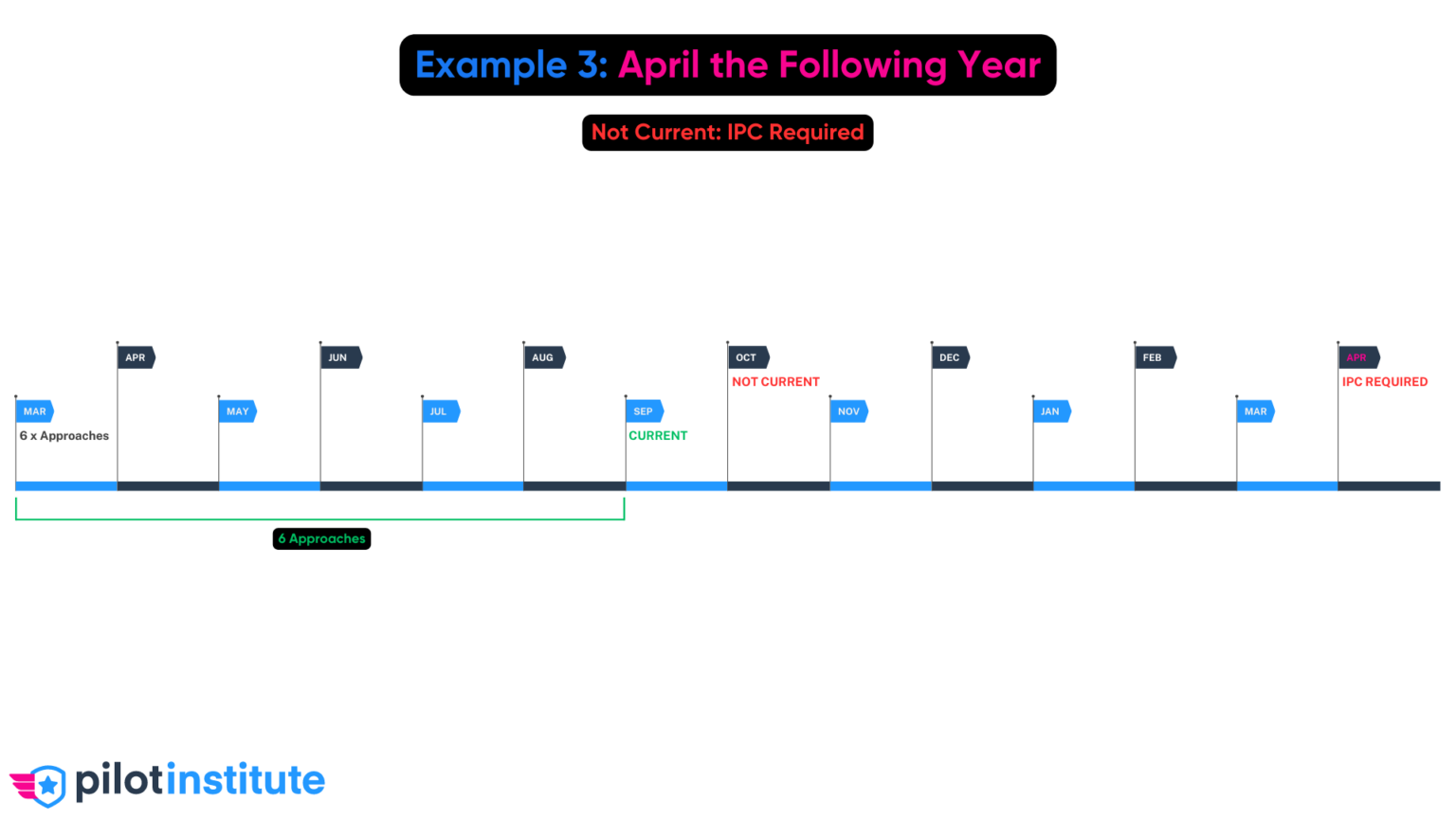 Instrument Currency Requirements Explained: pilotinstitute