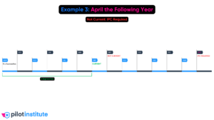 Instrument Currency Requirements Explained: pilotinstitute