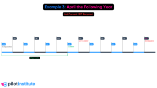 Instrument Currency Requirements Explained: pilotinstitute