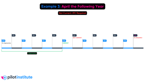 Instrument Currency Requirements Explained: pilotinstitute