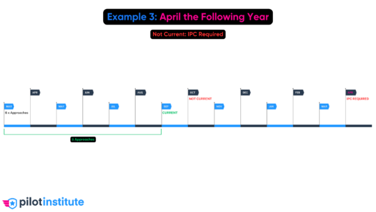 Instrument Currency Requirements Explained: pilotinstitute