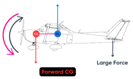 Forward vs. Aft CG Explained - Pilot Institute