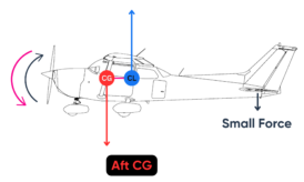 Forward vs. Aft CG Explained - Pilot Institute