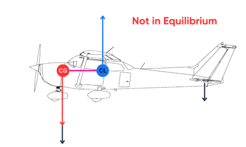 Forward vs. Aft CG Explained - Pilot Institute