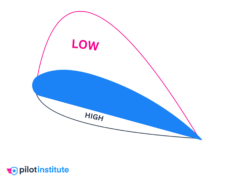 Induced Drag Explained - Pilot Institute