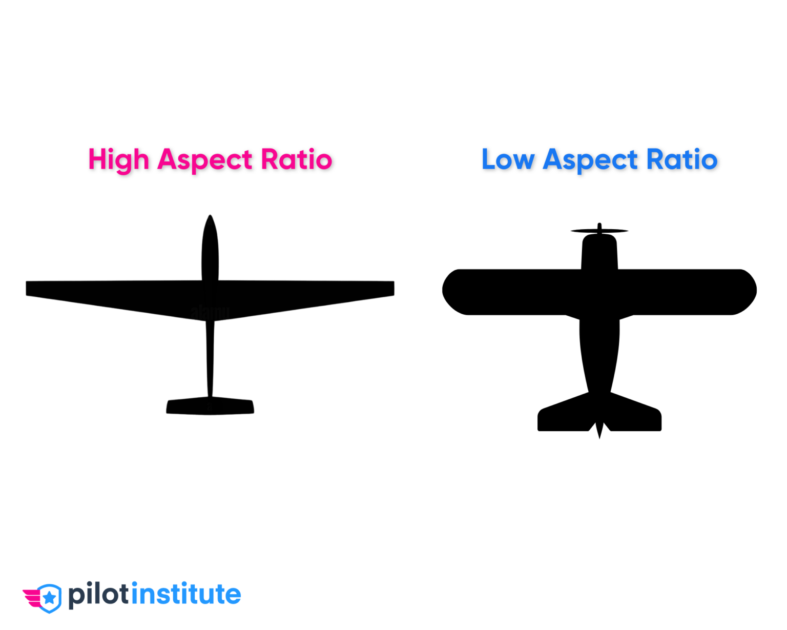Induced Drag Explained - Pilot Institute