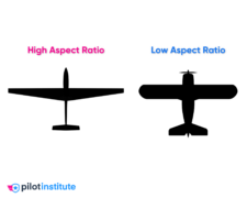 Induced Drag Explained - Pilot Institute