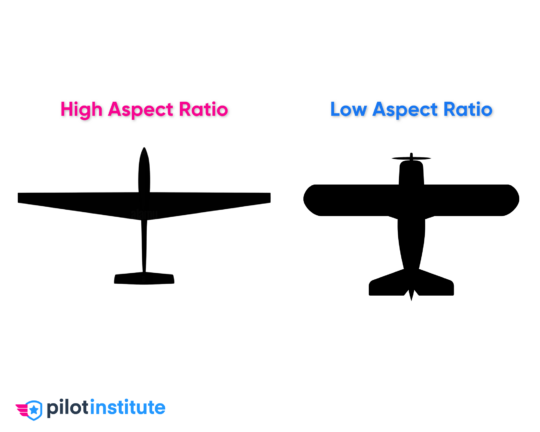 Induced Drag Explained - Pilot Institute