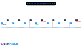 Instrument Currency Requirements Explained: pilotinstitute