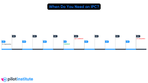 Instrument Currency Requirements Explained: pilotinstitute