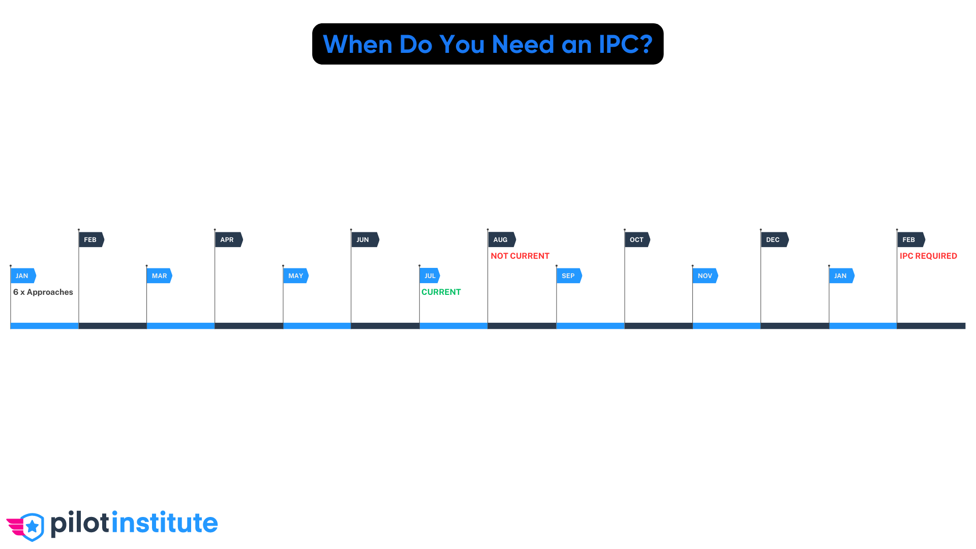 Instrument Currency Requirements Explained: pilotinstitute