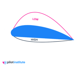 Induced Drag Explained - Pilot Institute