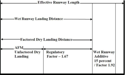 The Science of Aircraft Hydroplaning - Pilot Institute