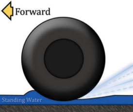 The Science of Aircraft Hydroplaning - Pilot Institute