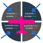 Crosswind Taxi Techniques - Pilot Institute