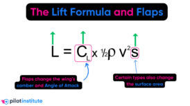 The 5 Types of Flaps Explained - Pilot Institute