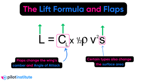 The 5 Types of Flaps Explained - Pilot Institute