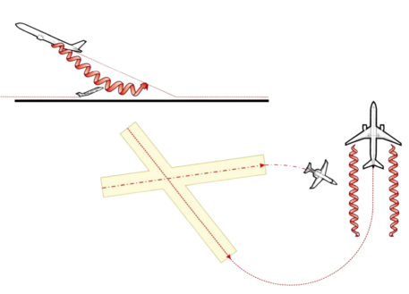 Induced Drag Explained - Pilot Institute